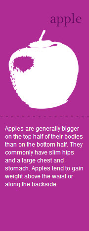 The Basic 4 Body Shapes | Blueprint for Style | Monica Barnett